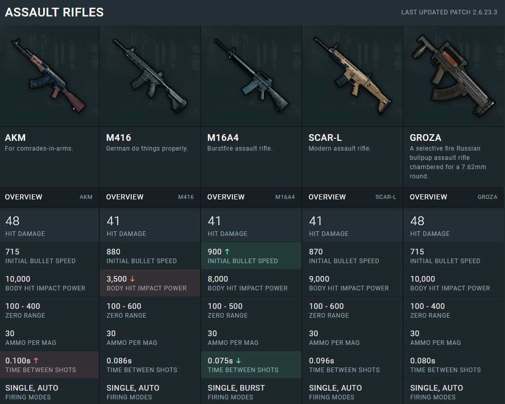  PUBG Artem