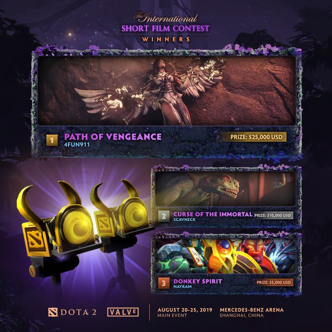 Valve объявила победителей конкурса короткометражек The International 9 ,автор статьи Nail ...